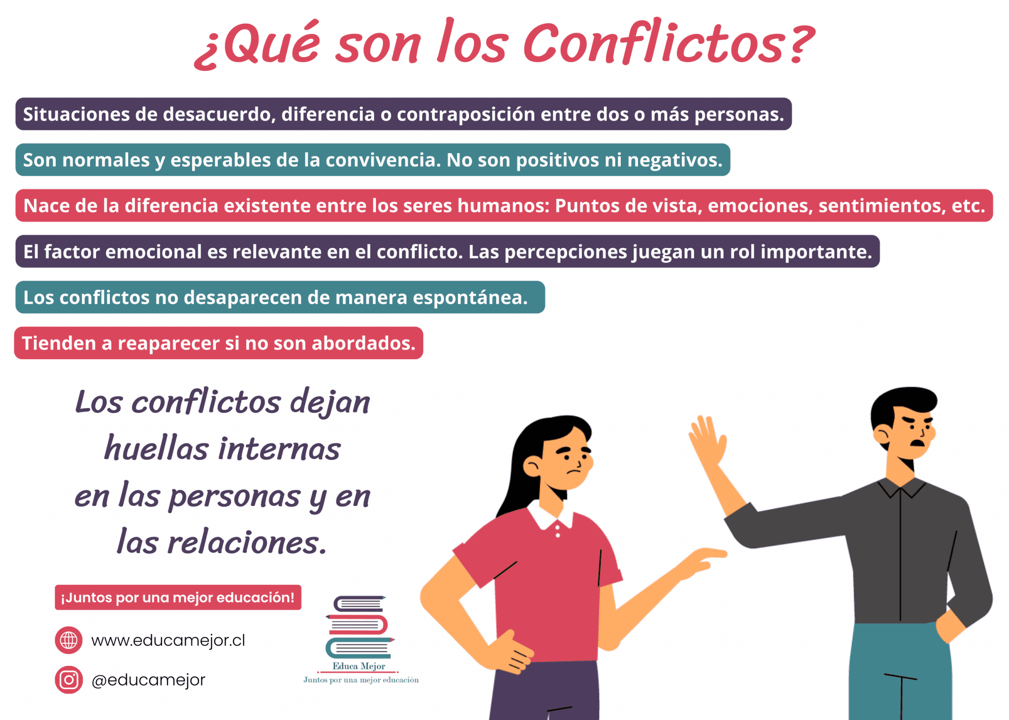 ¿Qué es un conflicto? - Fundación Educamejor